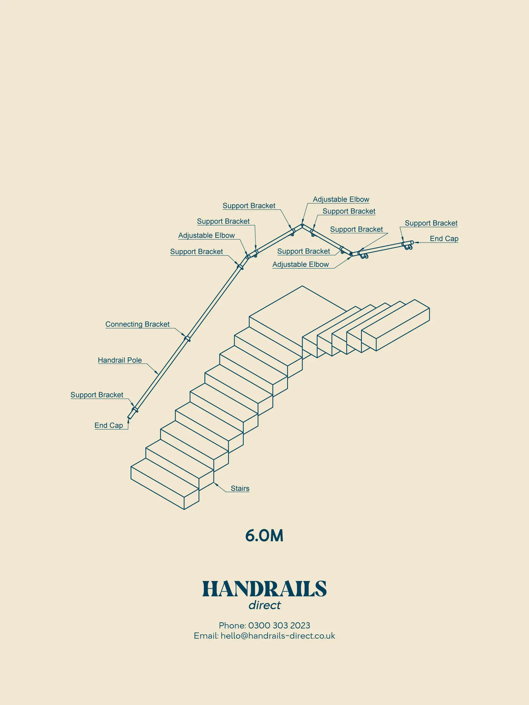 Quarter Landing Stair Handrail Kits | Pre-Selected & Easy to Install ...